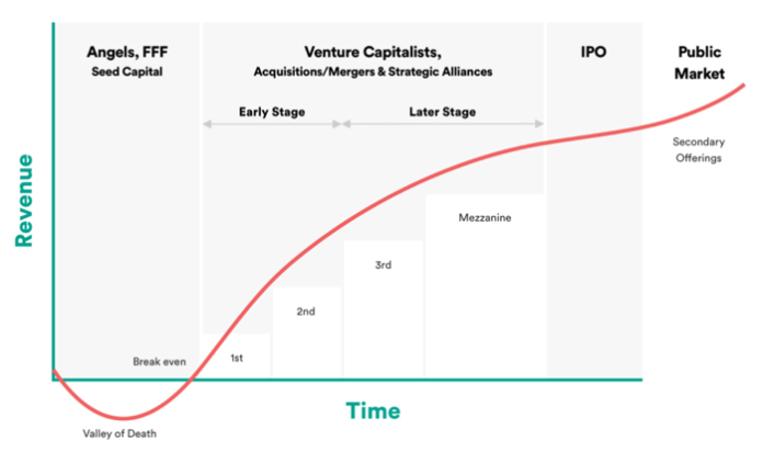 Private Equity Strategies: Venture Capital vs Growth Equity vs Buyout ...