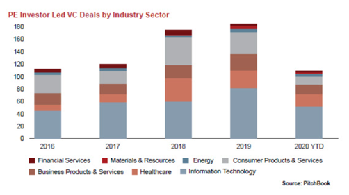 Private Equity Strategies: Venture Capital vs Growth Equity vs Buyout ...