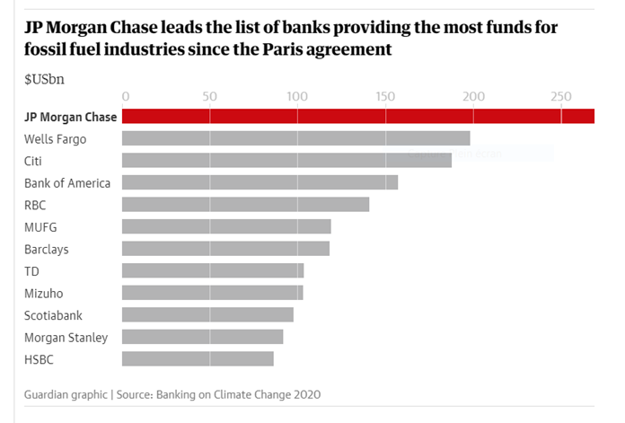 Green Finance: Between Commitment And Illusion - The London Financial