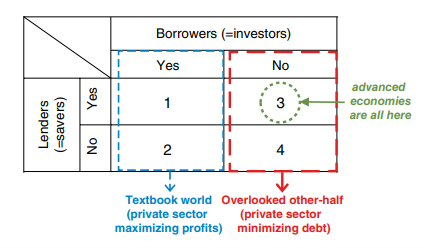 Is China In A Balance Sheet Recession? Theory And Evidence - The London ...